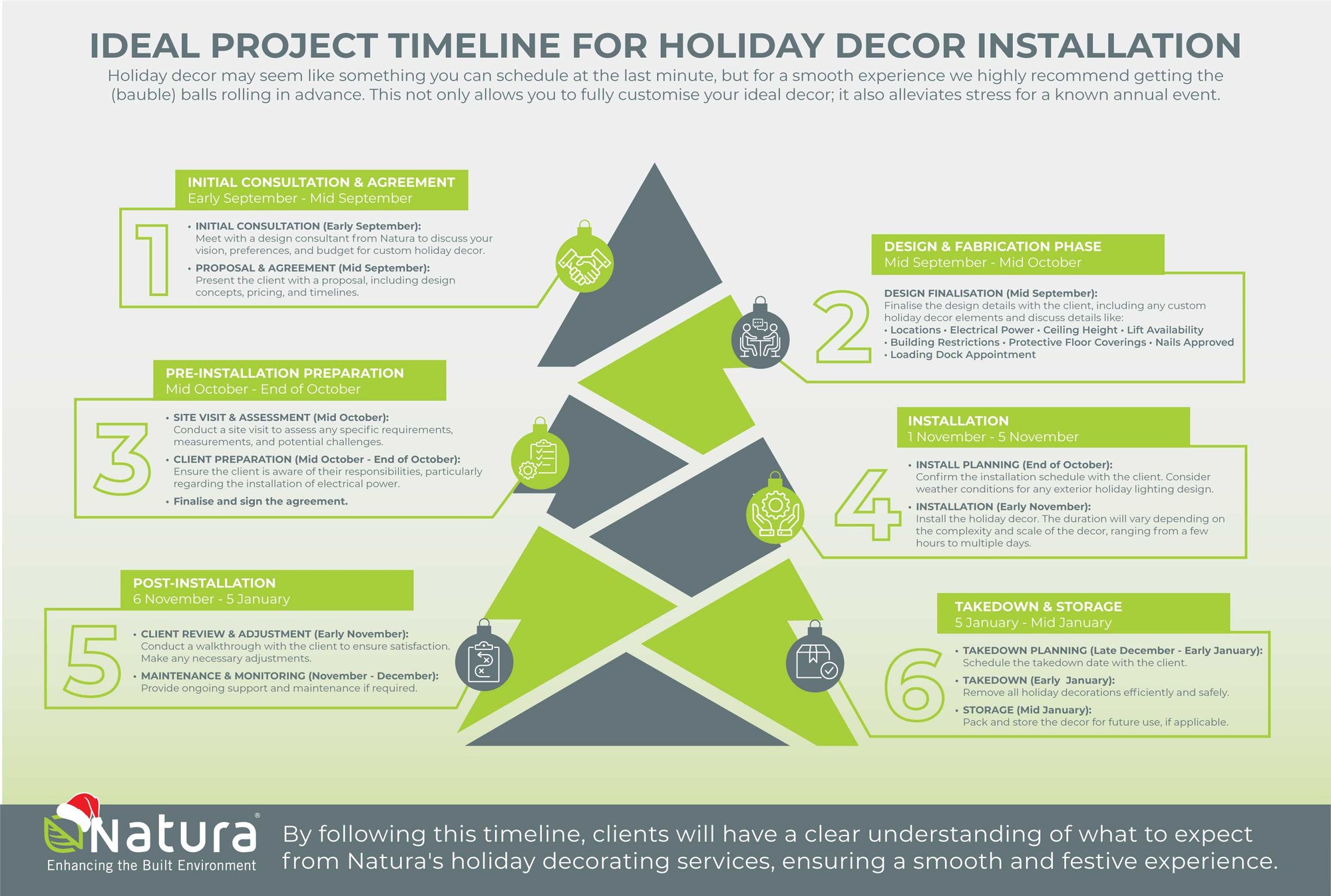 Holiday decor timeline infographic | Natura®